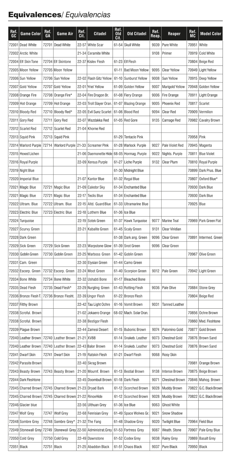 Vallejo Game Color Paint Info and Charts